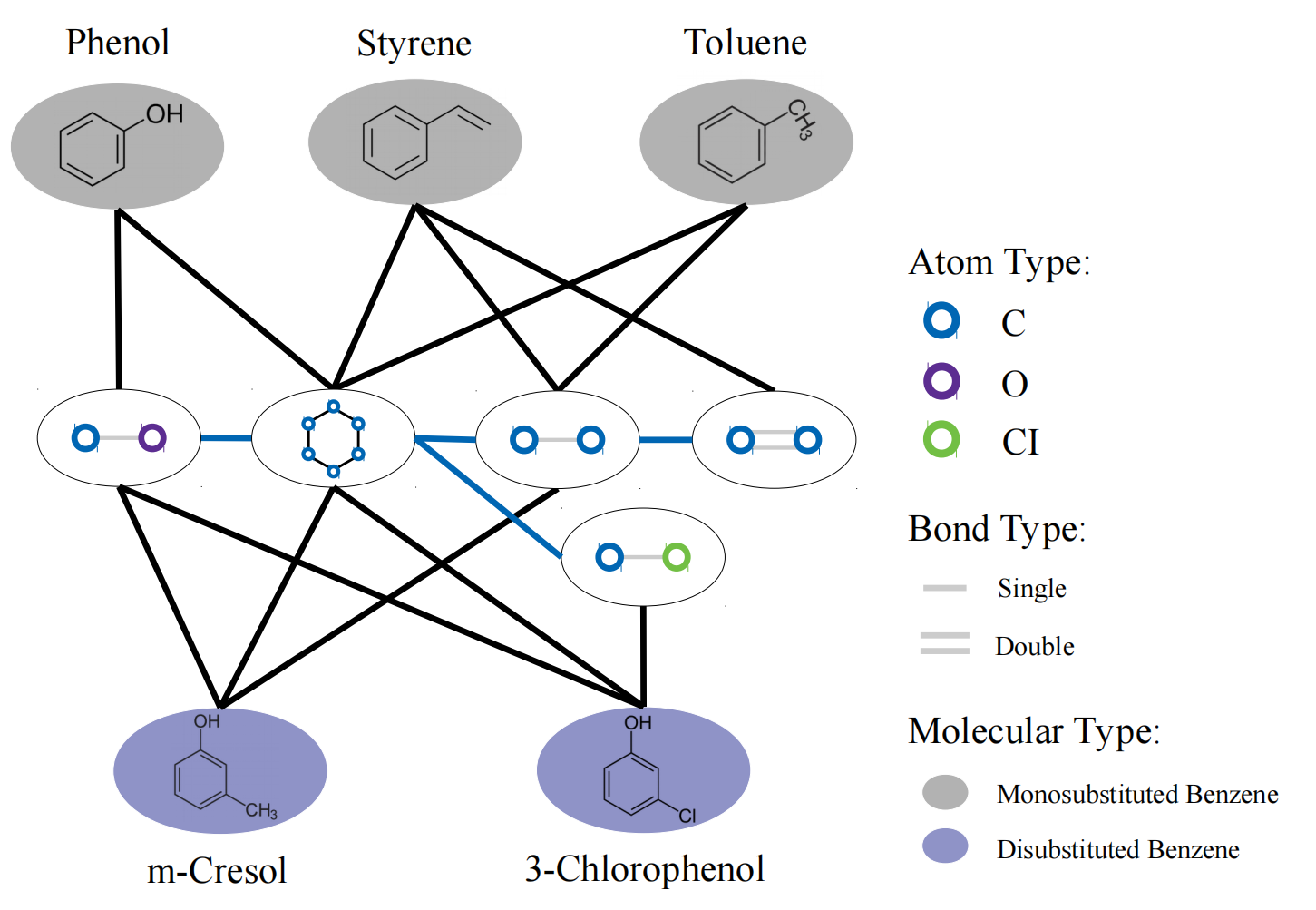 【ICML-2022】HM-GNN：Molecular Representation Learning via Heterogeneous Motif Graph NeuralNetworks ...