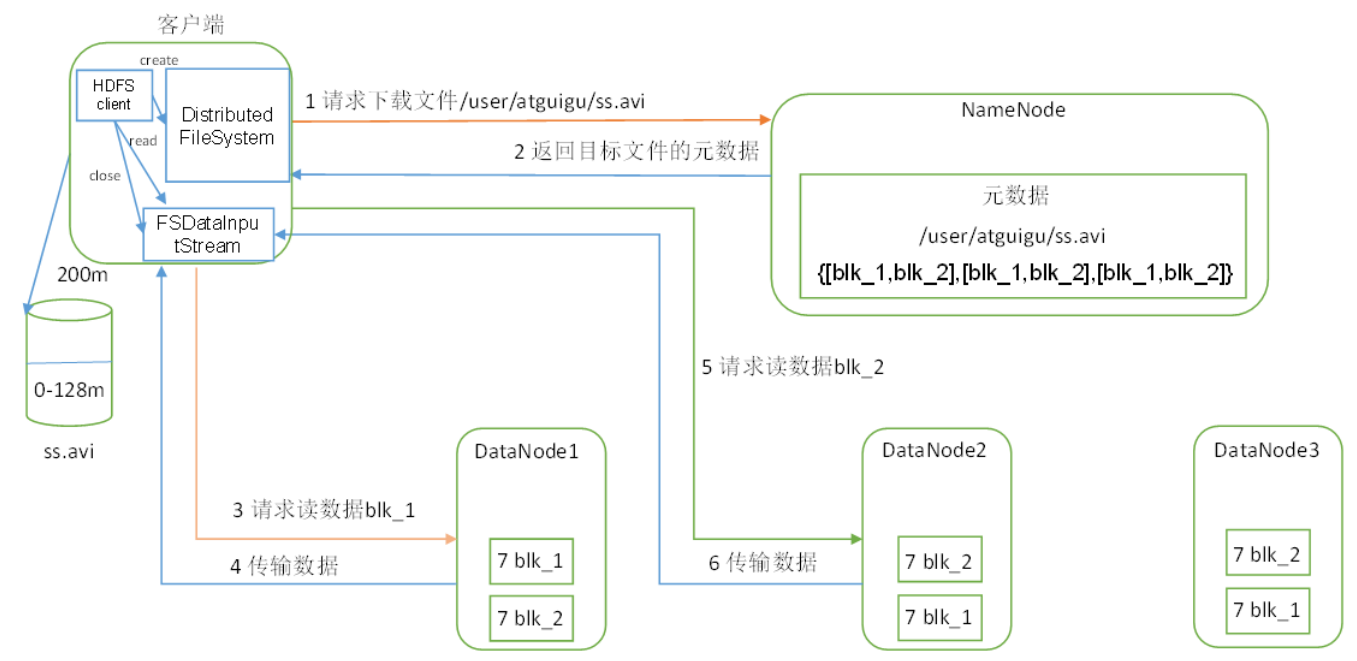 hadoop3.x的结构总结_hadoop3.x的组成模块-CSDN博客