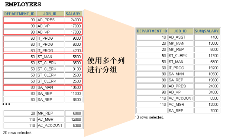 Mysql 5大常用聚合函数mysql聚合函数有哪些 Csdn博客 