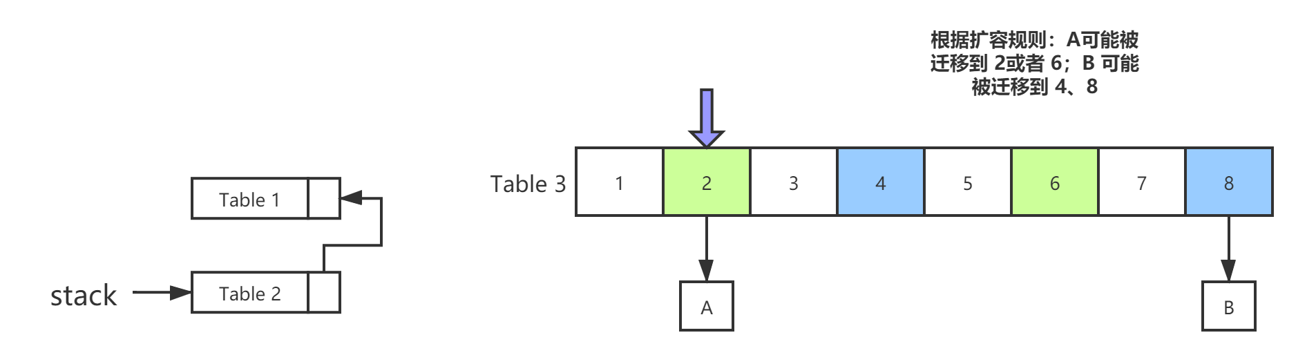 【java】ConcurrentHashMap遍历 --- 弱一致性的迭代器（Iterator）实现原理_currenthashmap弱一致性-CSDN博客