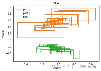 python绘制step图像_plt.step-CSDN博客