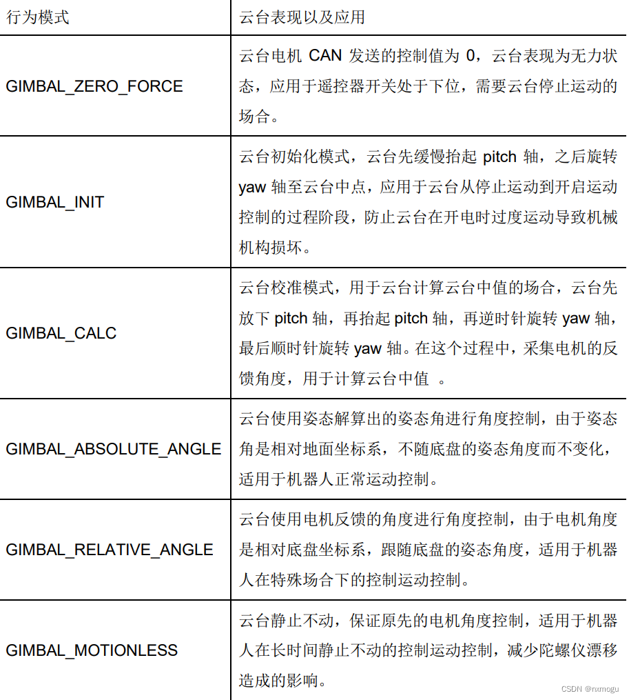 RM小白学习_底盘跟随rm-CSDN博客