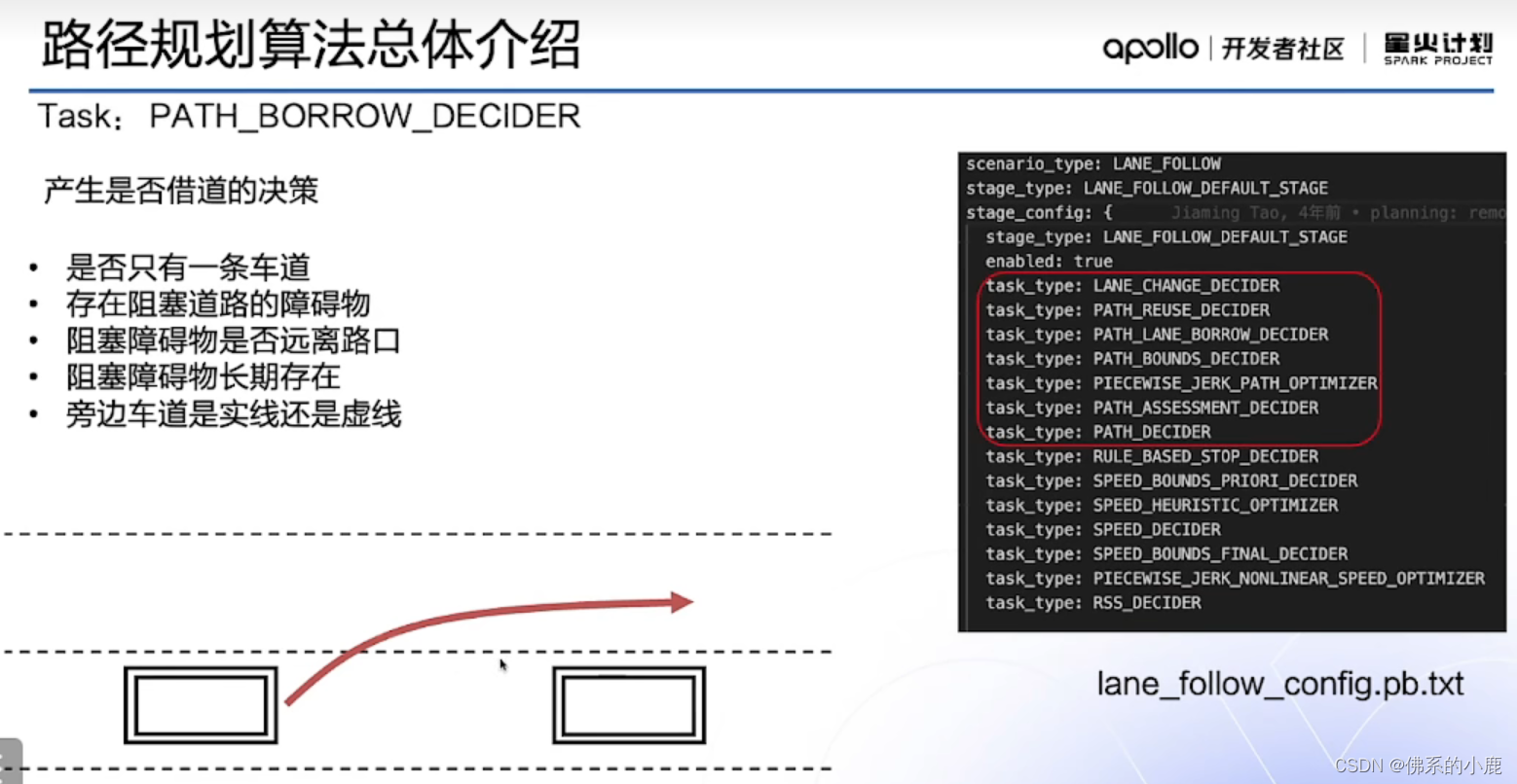 Apollo Planning学习（2）-------路径规划_appllo plan-CSDN博客