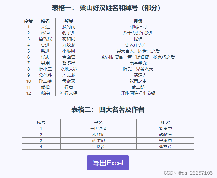 Vue Lay Excel 实现多张表格合并到一张表中导出vue多个表格导出到一个excel中 Csdn博客