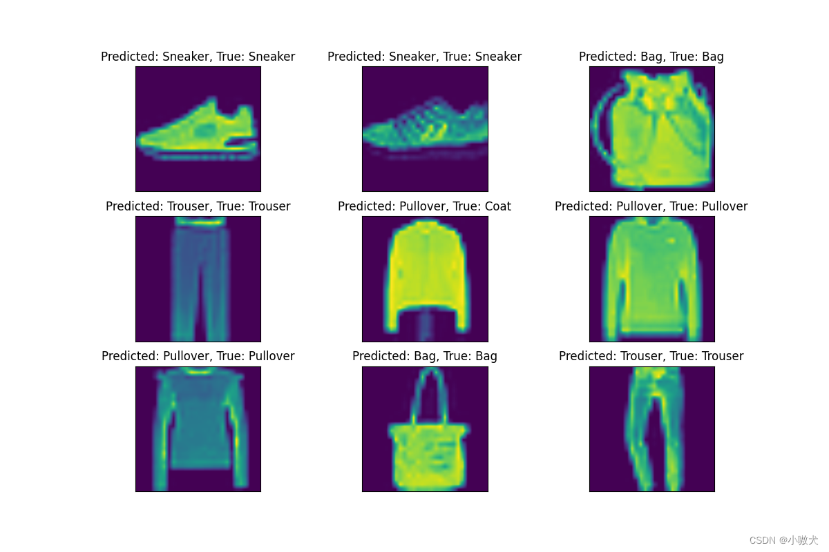 Pytorch 基于alexnet的服饰识别(使用fashion Mnist数据集) Fashion Mnist Pytorch Csdn博客