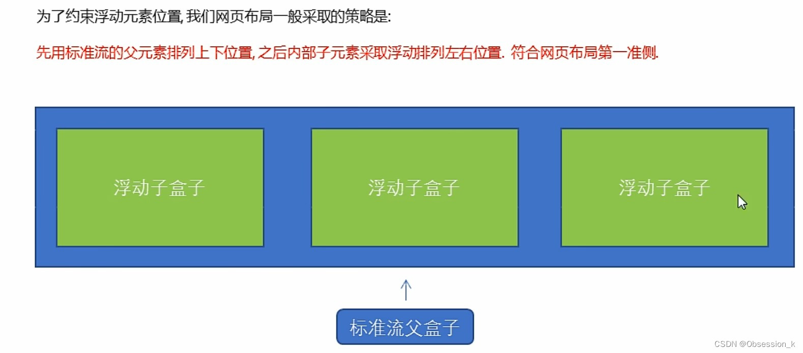 CSS基础课程笔记-day4_div class=juxing-CSDN博客