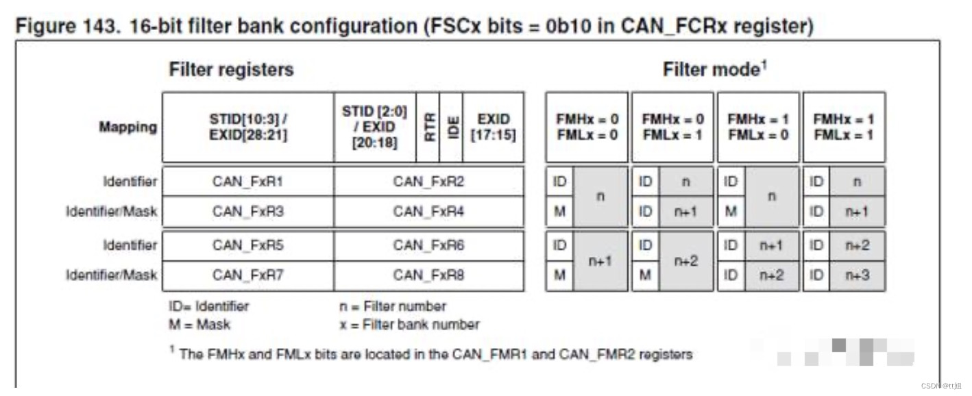 嵌入式分享合集52_gpl开源许可协议的主要特点包括-CSDN博客