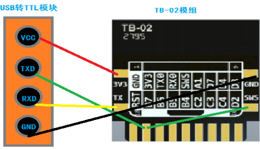 【TB-02模组专题⑧】TB系列烧录指南，方便简单实用_安信可tb系列模块串口烧录工具 v3.1.1-CSDN博客