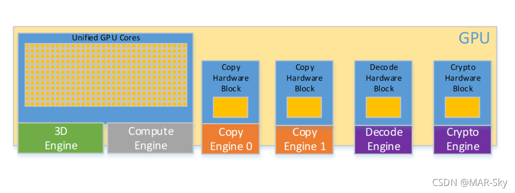 深度学习的gpu使用率,pytorch,nvidia,资源管理器的gpu效率显示问题nvidia Smi与进程显示gpu不同信息 Csdn博客