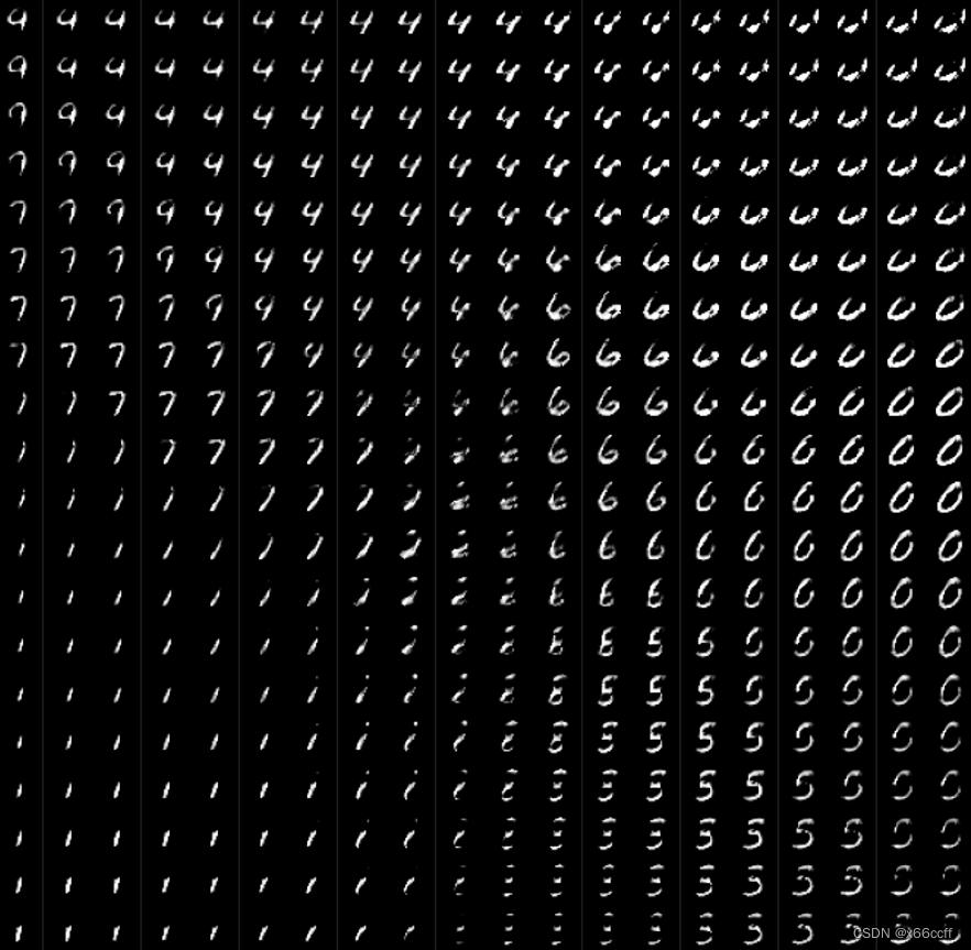【vae】利用 Mnist 训练 Vae 模型,并对潜空间进行可视化潜空间可视化代码 Csdn博客