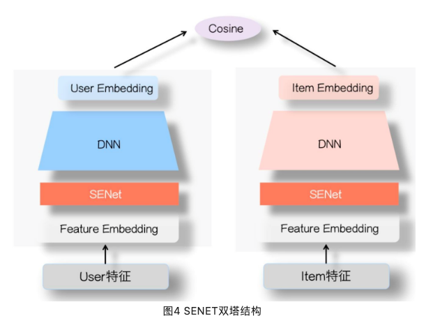 双塔模型范式原理与结构解析fuse It More Deeply A Variational Transformer Wit Csdn博客 