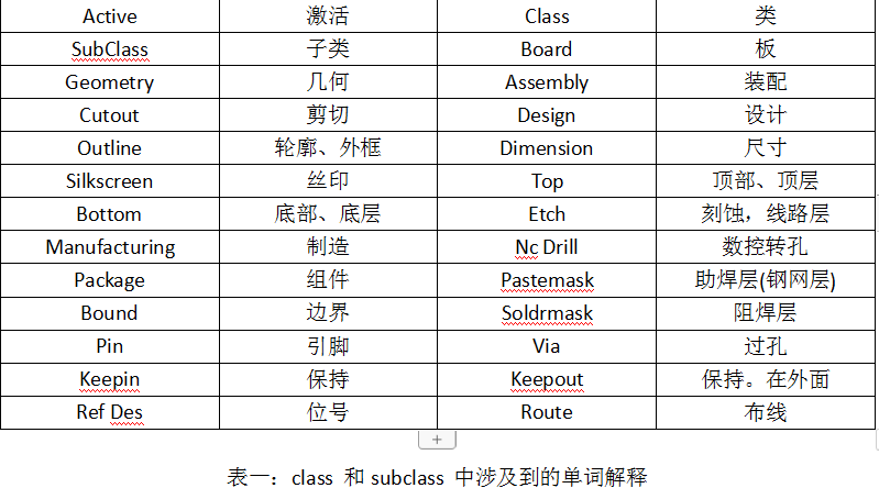 Candence学习篇(4)allegro软件中class 和subclass的概念_allegro class和subclass-CSDN博客
