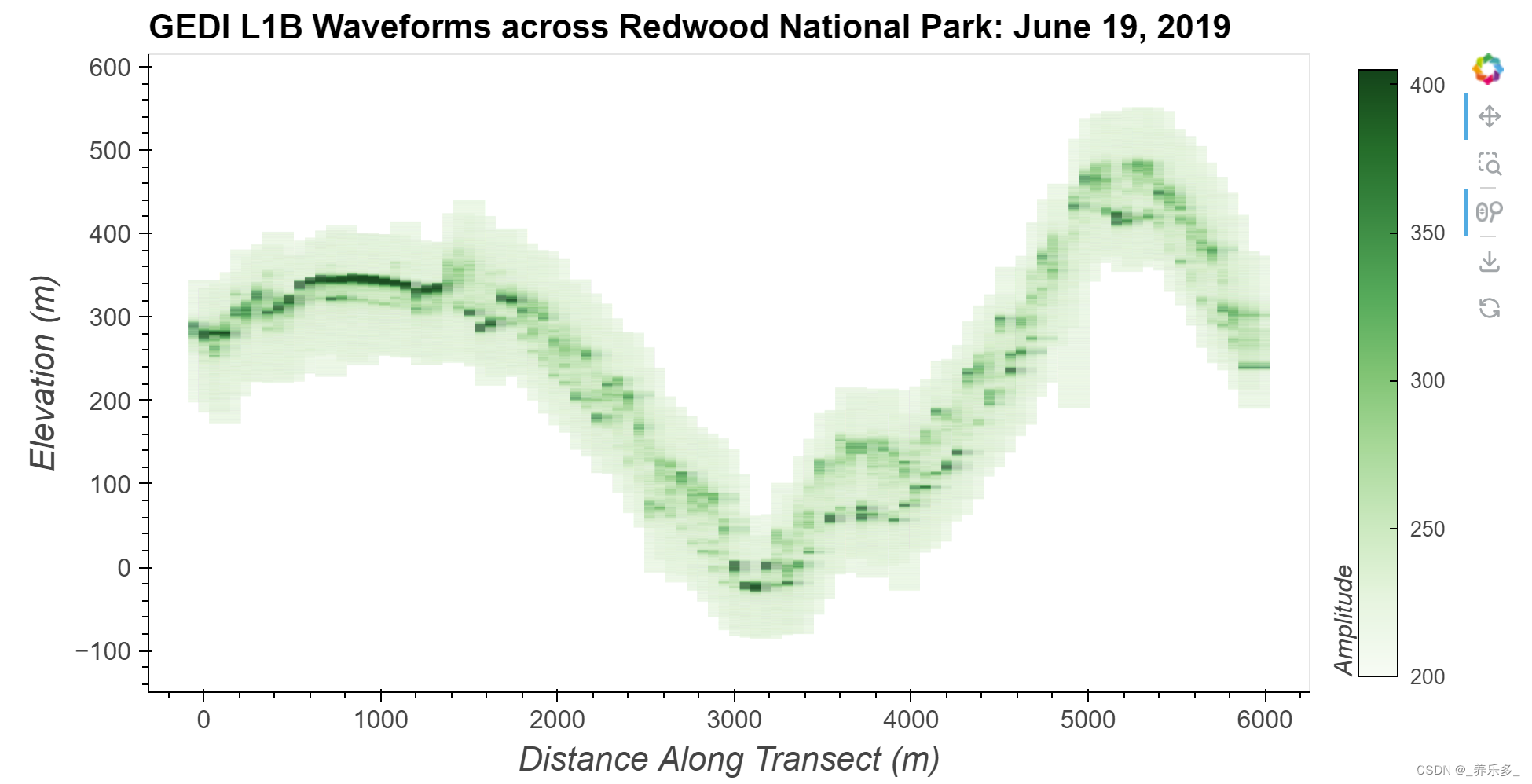 python：GEDI 剖面横断面图提取_geobasemap gedi-CSDN博客