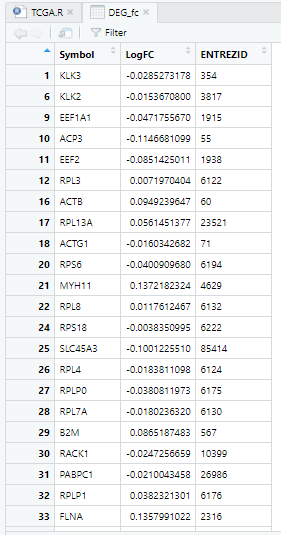 富集分析（GO、KEGG、GSEA）_go富集分析一般选多少个基因-CSDN博客