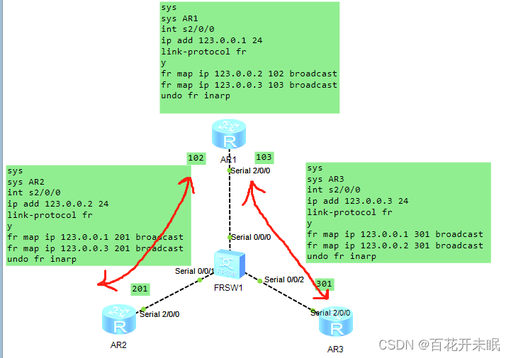 ESPN实验配置帧中继网络（）_espn网络实验-CSDN博客