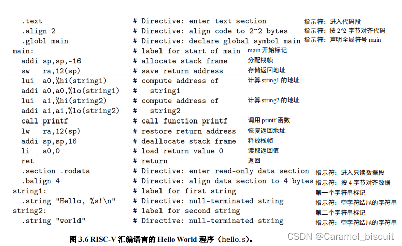 RISC-V学习基础（五）_risc-v伪指令-CSDN博客