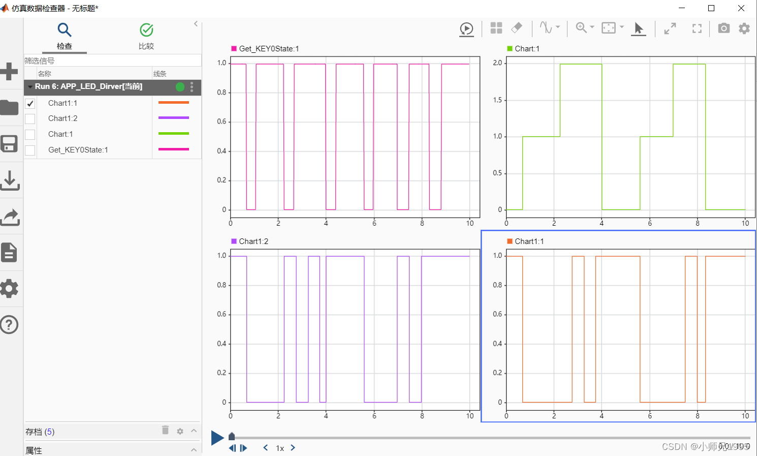 Matlabsimulinkandandstm32cubemxandandkeil工具链完成基于模型的设计开发（二）matlab仿真keil Csdn博客