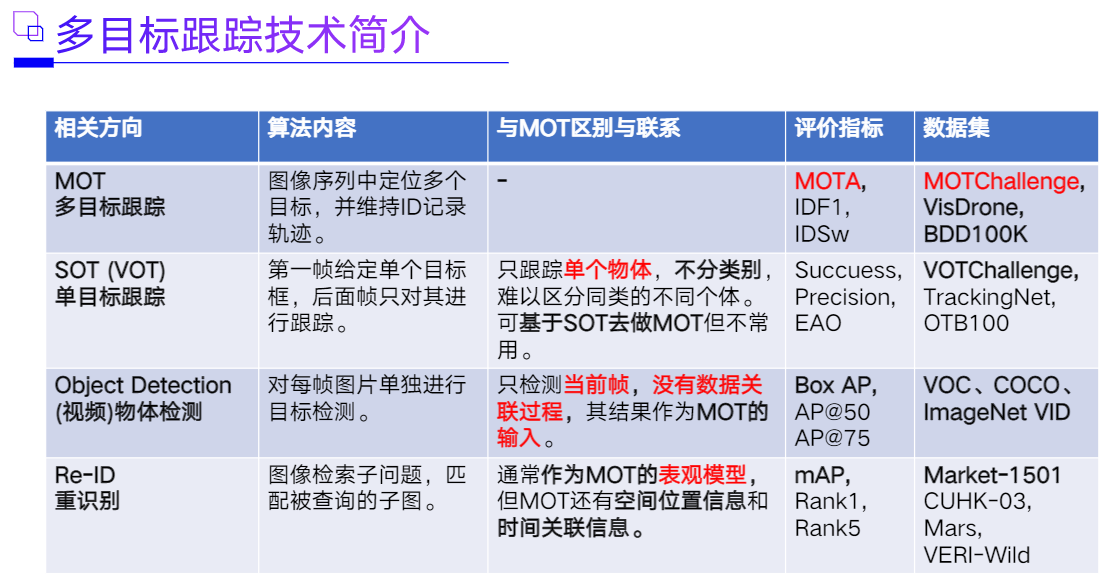 多目标跟踪(MOT/MTT)_跨摄像头多目标跟踪-CSDN博客