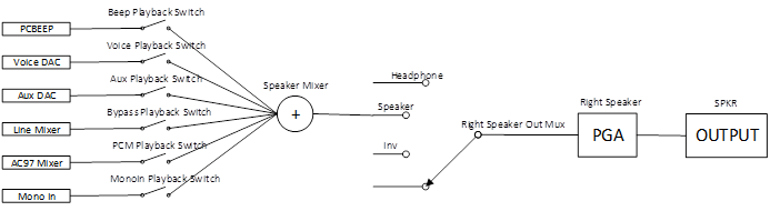 Linux ALSA音频驱动三：DAPM电源管理_alsa dapm-CSDN博客