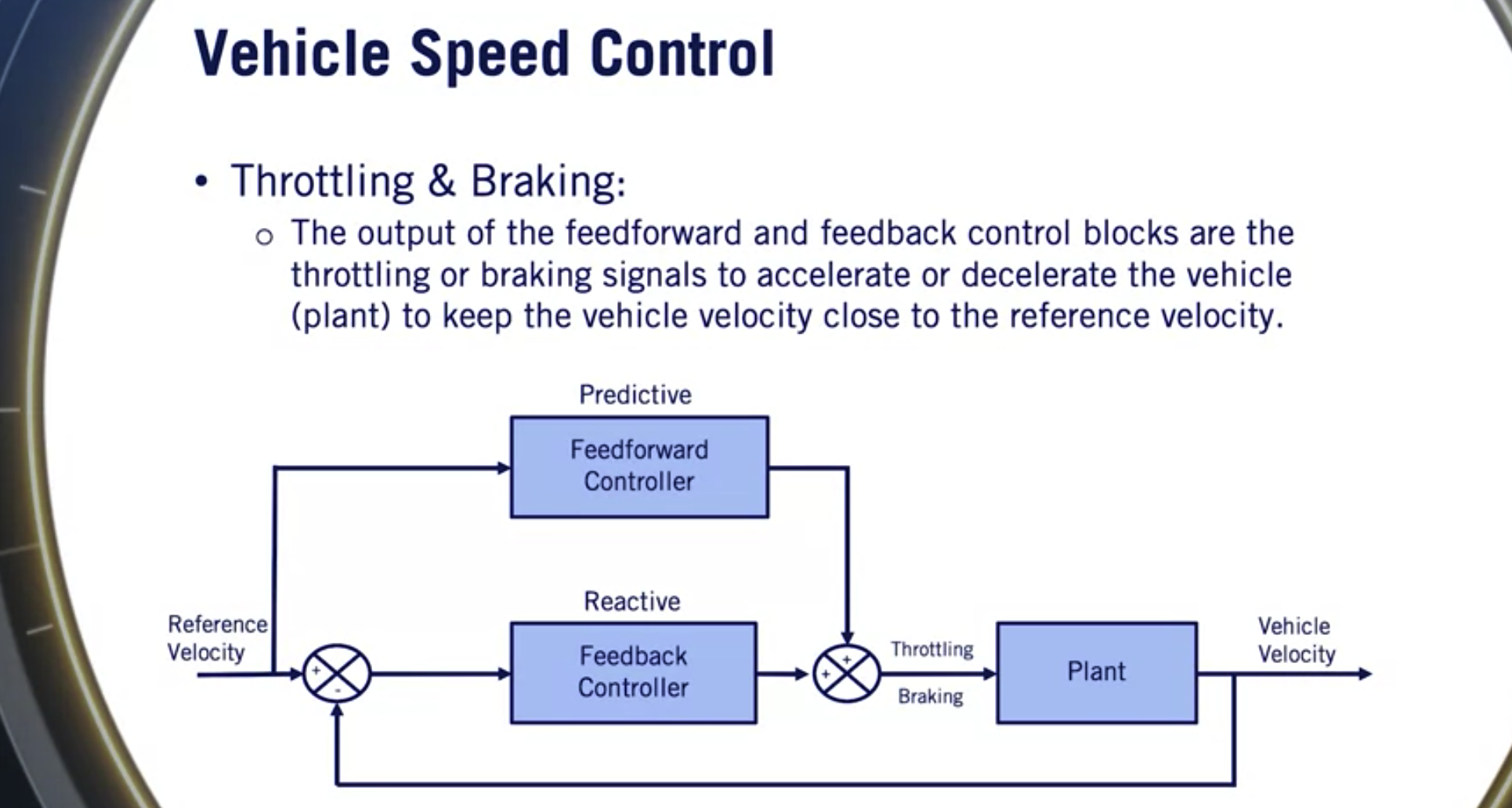自动驾驶 5-3 前馈速度控制 Feedforward Speed Control_车辆动力学前馈-CSDN博客