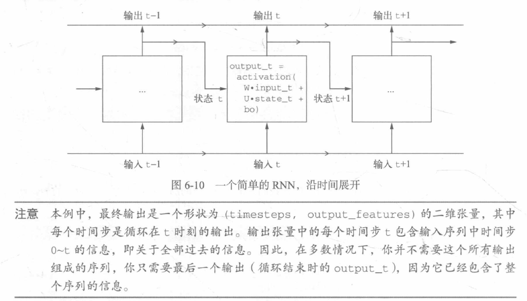 《python深度学习》读书笔记:第6章 深度学习用于文本和序列imdbdir Csdn博客