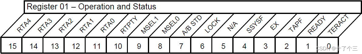 1553B学习_1553b的bc控制编程-CSDN博客