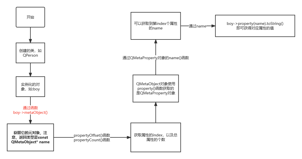 [Qt]属性_qt constant-CSDN博客