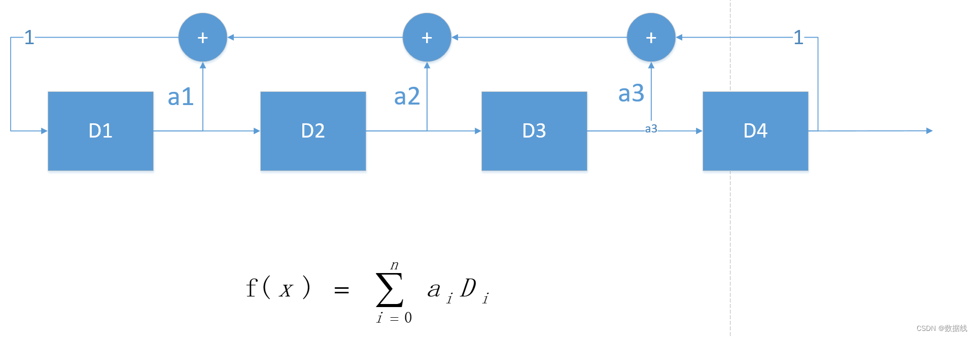 m序列的FPGA实现_fpga产生m序列代码-CSDN博客