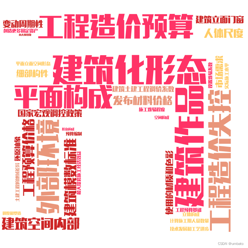 词云图制作：15张炫酷的词云图海报、PPT报告词云图、3D词云图，MagicCloud词云图一键制作软件_好看的词云图模板-CSDN博客