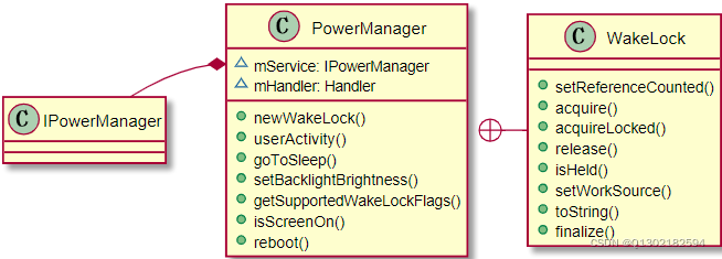 Android-4.0.3_r1 PowerManager_android ipowermanager-CSDN博客