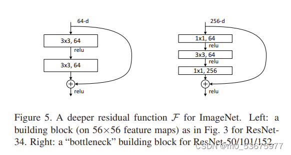 ResNet网络模型_resnet模型-CSDN博客