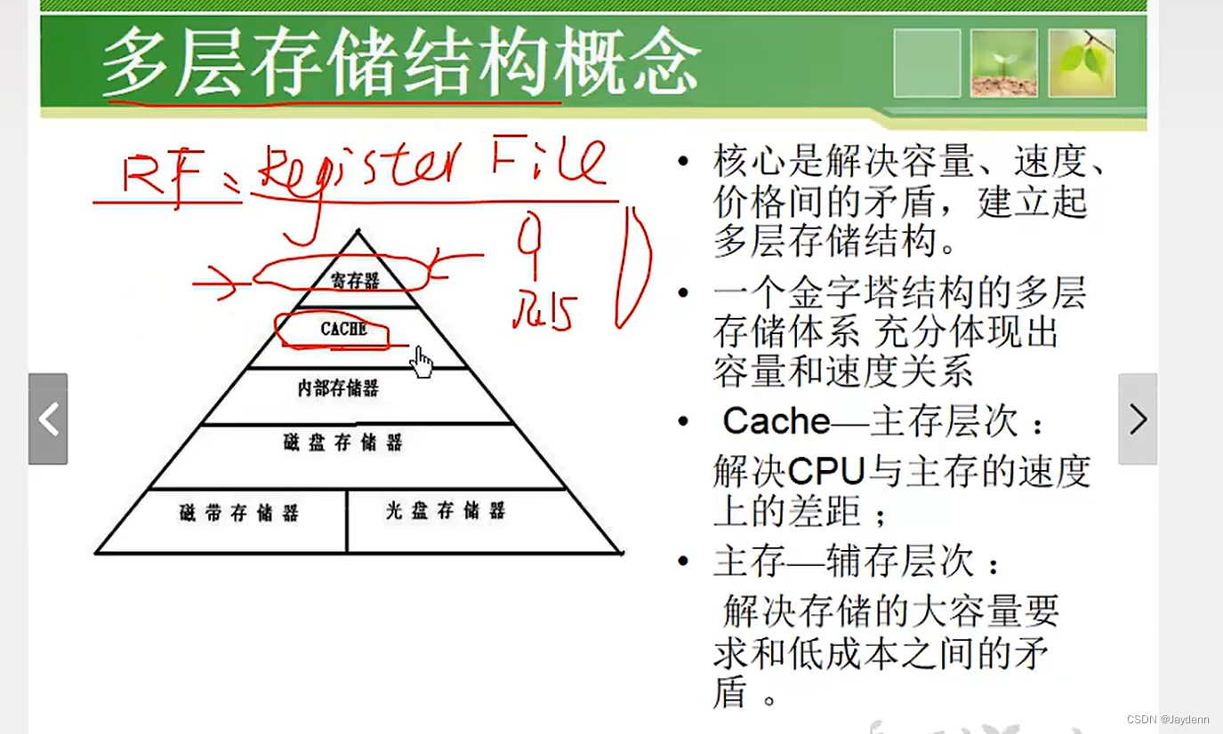 soc-存储子系统_soc 子系统-CSDN博客