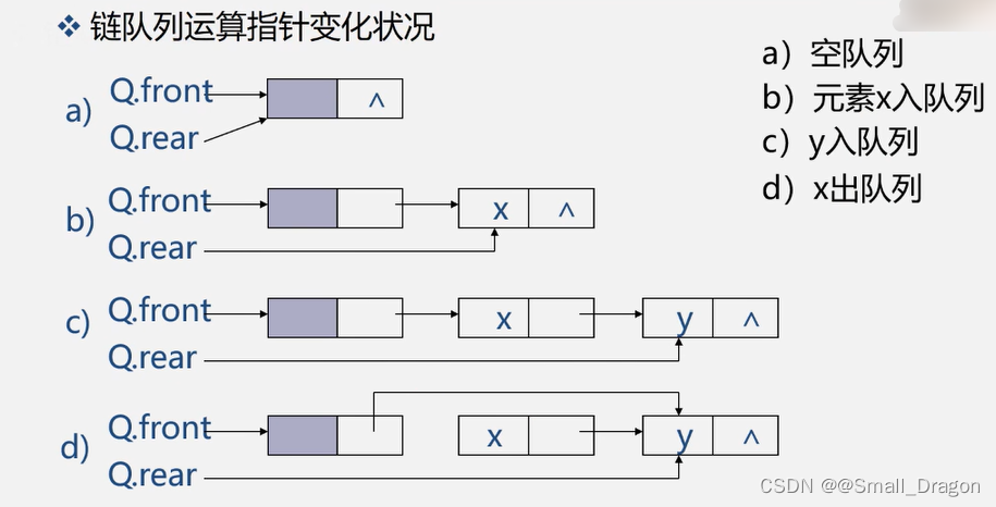 数据结构和算法之栈和队列算法知识、栈、队列 Csdn博客 