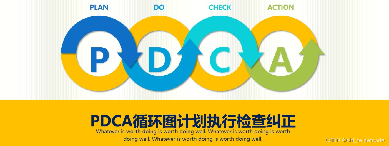 什么是PDCA？_opdca-CSDN博客
