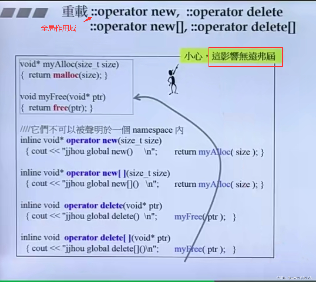 C++ 11新特性（多态实现）_c++ 重载placement new-CSDN博客