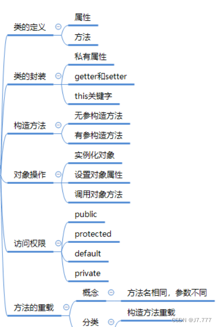 【java面向对象编程——采用面向对象方式求三角形面积】三角形的两边之和大于第三边 计算三角形的面积 Java Csdn博客