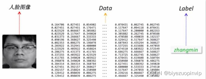 基于python的卷积神经网络人脸识别算法设计基于python的人脸识别系统 Csdn博客