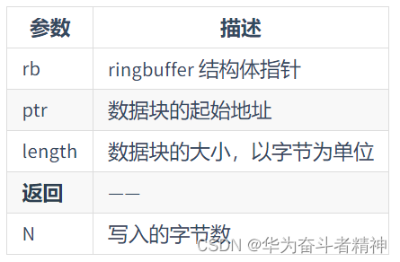 RT-Thread Device IPC Ringbuffer①_rtthread ringbuffer-CSDN博客