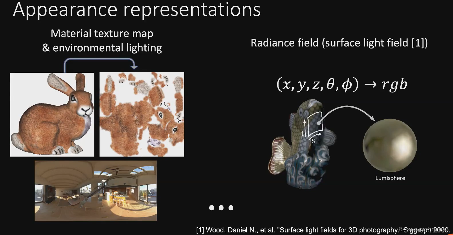 NeRF系列公开课01-基于NeRF的三维内容生成_soft shape-CSDN博客