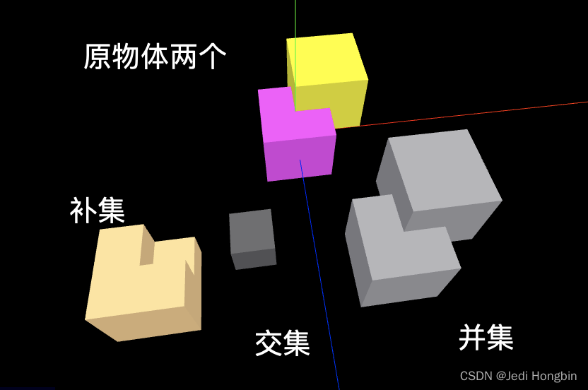 Three Js获取物体交并集创建新的几何图形 Three Csg Js Csdn博客