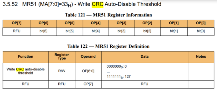 【JESD79-5之】4 DDR5 SDRAM命令描述和操作-37(CRC)_ddr5 crc-CSDN博客