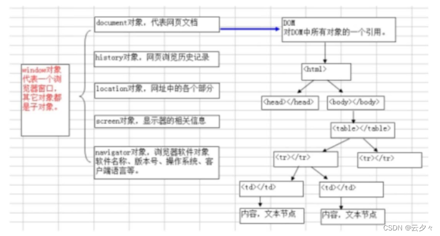 BOM对象_bom撖寡情 csdn-CSDN博客