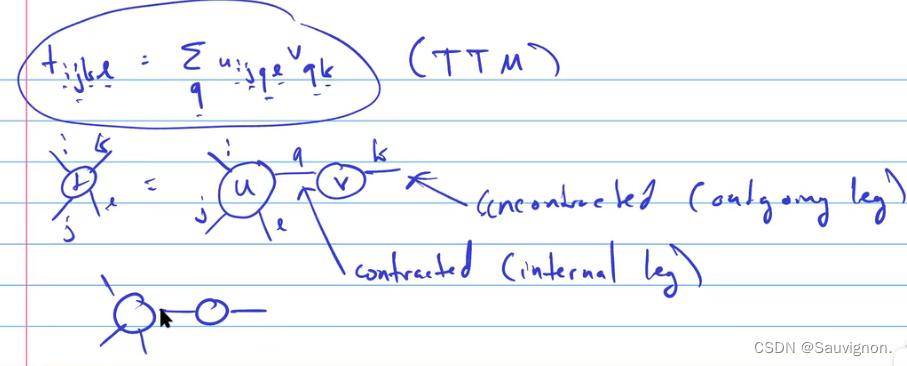 Tensor Computation (0) : Course Overview_tensor computation fo-CSDN博客