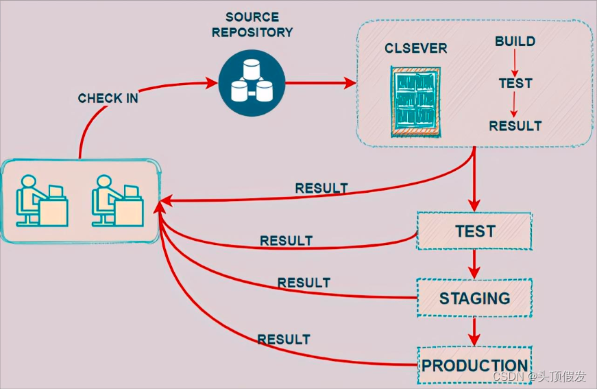 别当工具人了，手把手教会你 Jenkins_hudson.model.updatecenter.xm-CSDN博客