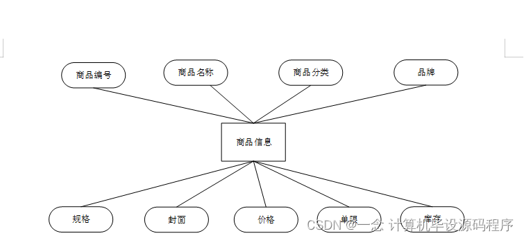 【附源码】java计算机毕业设计文具商城购物系统（程序lw部署）基于javaweb的文具售卖网的设计与实现 Csdn博客 