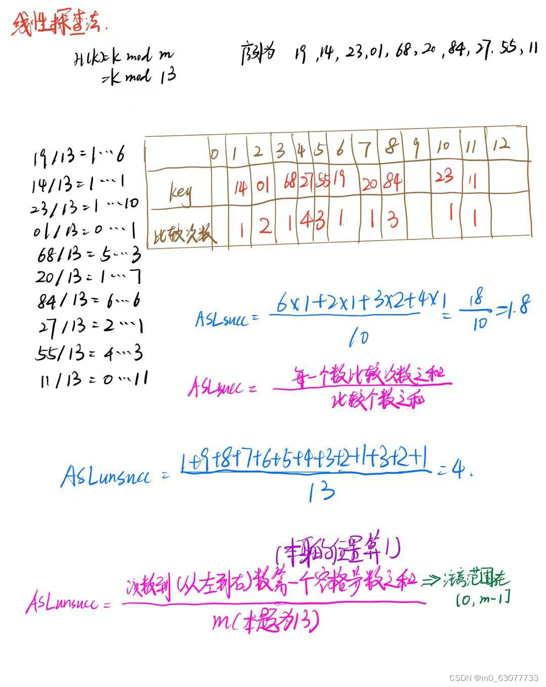 哈希表中线性探查法及等概率条件下平均查找长度线性表线性探测等概率成功查找的平均查找长度 Csdn博客