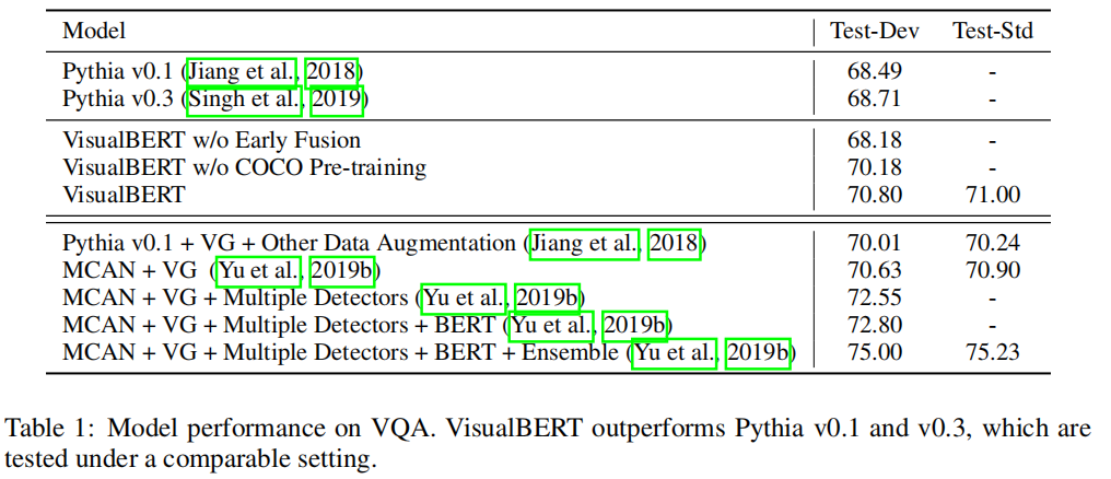 2019 VisualBERT: a Simple and Performant Baseline for Vision and Language-CSDN博客