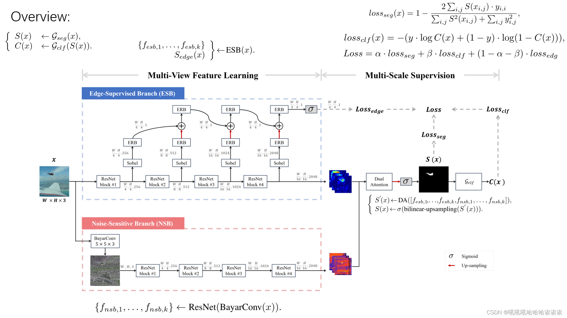 Mvss Net Multi View Multi Scale Supervised Networks For Image Manipulation Detection Csdn博客 8710
