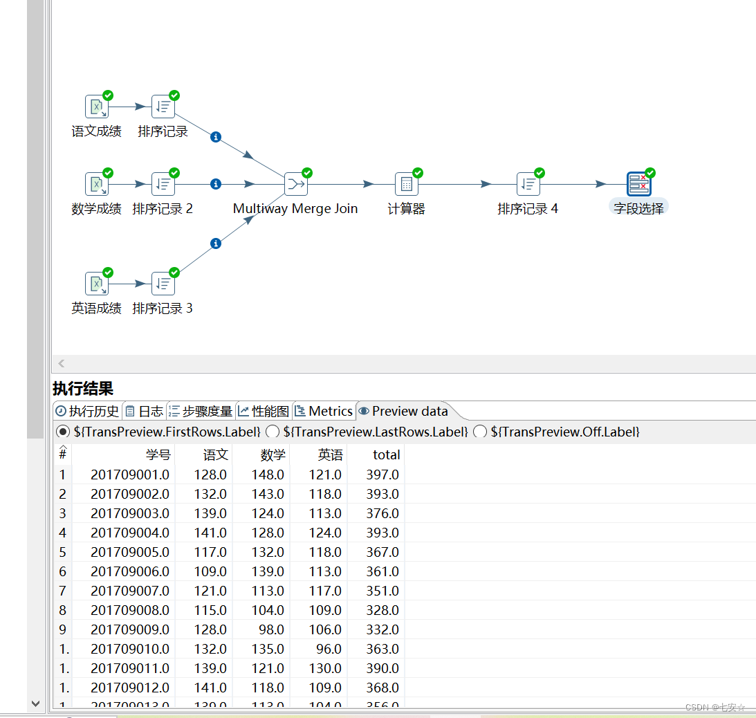 建立多路数据合并连接转换工程_multiway merge join-CSDN博客