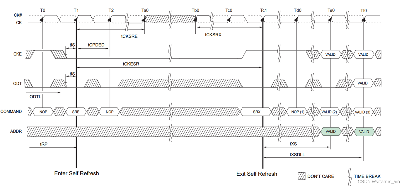 关于DDR协议的一些操作的理解2-CSDN博客